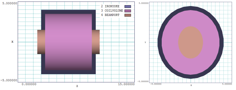 Field Precision: Elliptical solenoid lens