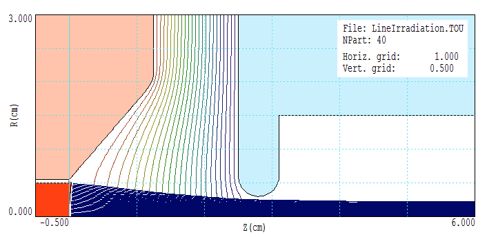 Field Precision: Pulsed X-ray source electron gun